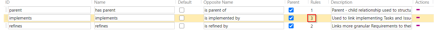 Interconnecting your Engineering Elements | Polarion