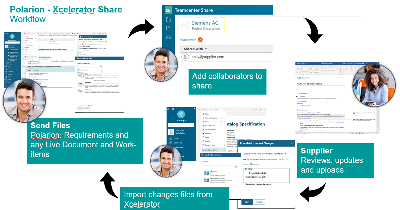 A closer look at Polarion and Xcelerator Share (Video) | Polarion