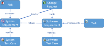 How to incorporate the correct traceability model into your processes ...