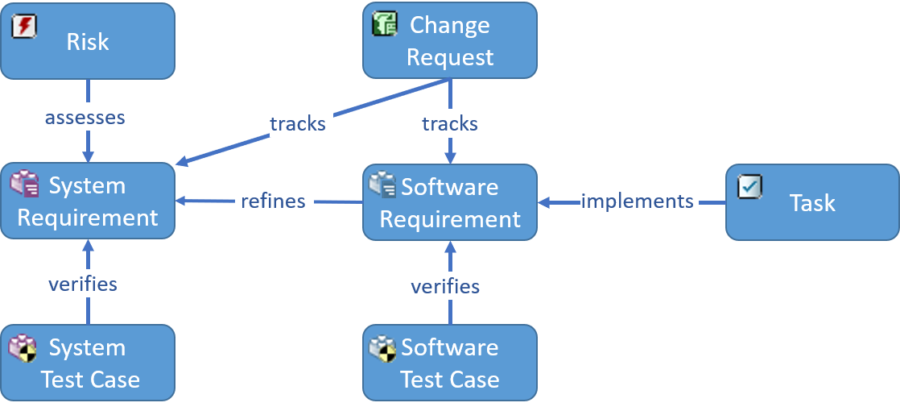 How to incorporate the correct traceability model into your processes ...