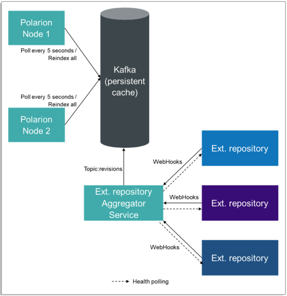 Polarion ALM 22 R1 – What’s New and Noteworthy | Polarion