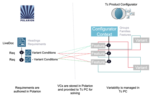 Polarion ALM 2304 – What’s New and Noteworthy | Polarion