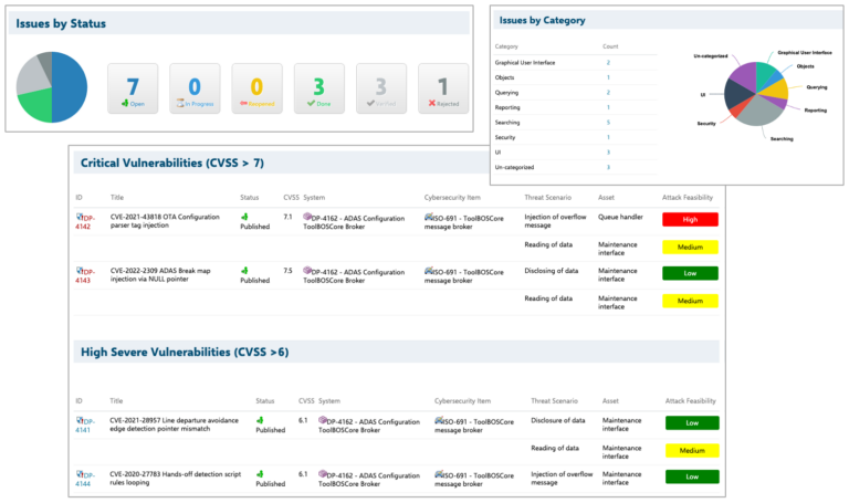 The power of Polarion to orchestrate complex software development ...
