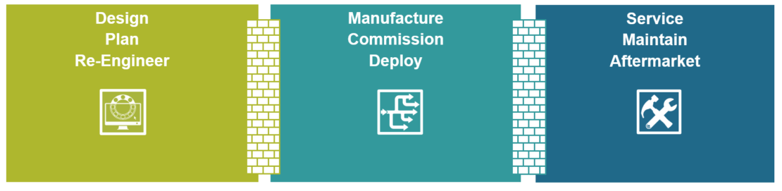 Digitalization Strategies for Service Lifecycle Management (SLM ...