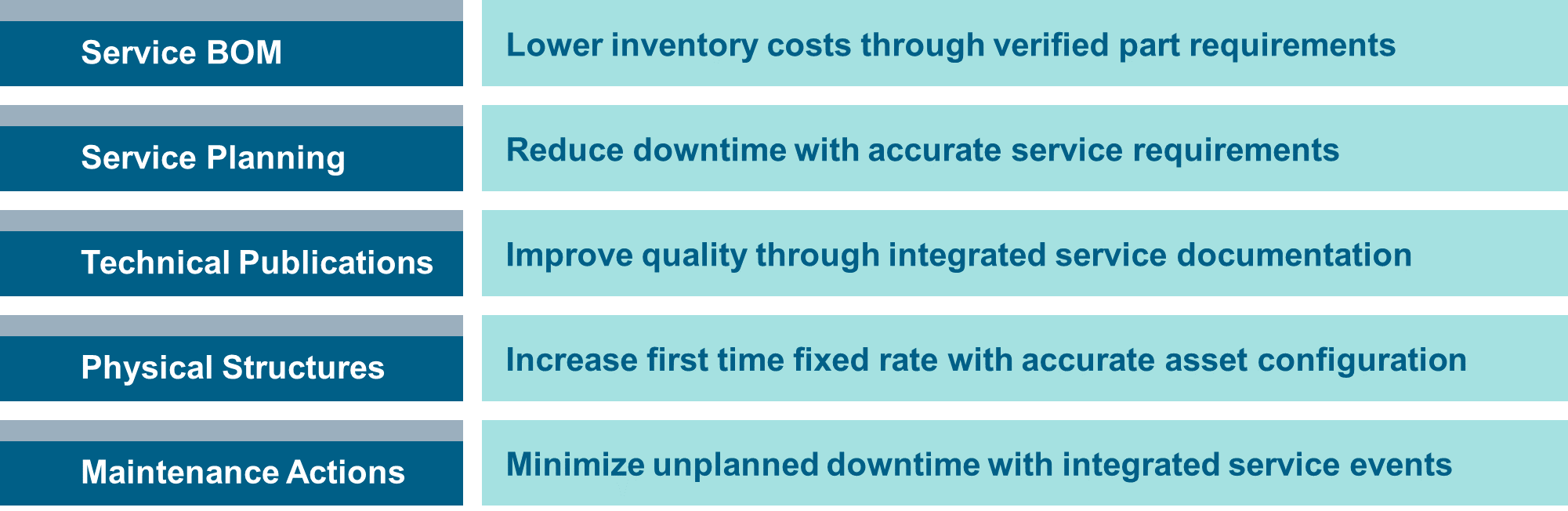Digitalization Strategies for Service Lifecycle Management (SLM ...