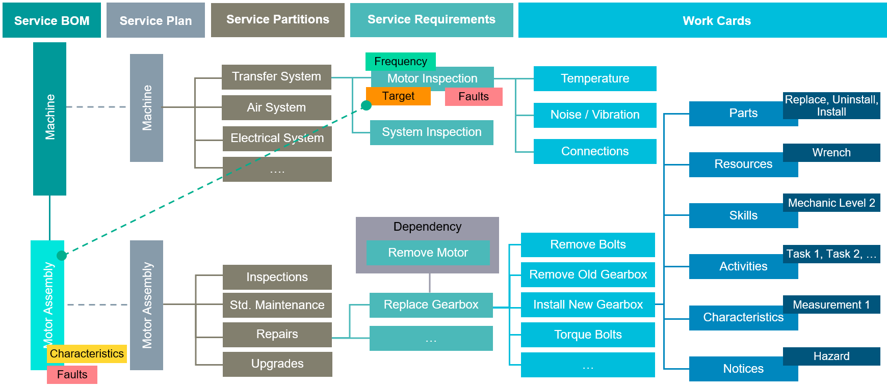 Reduce Downtime through Accurate Service Planning - Service Lifecycle ...