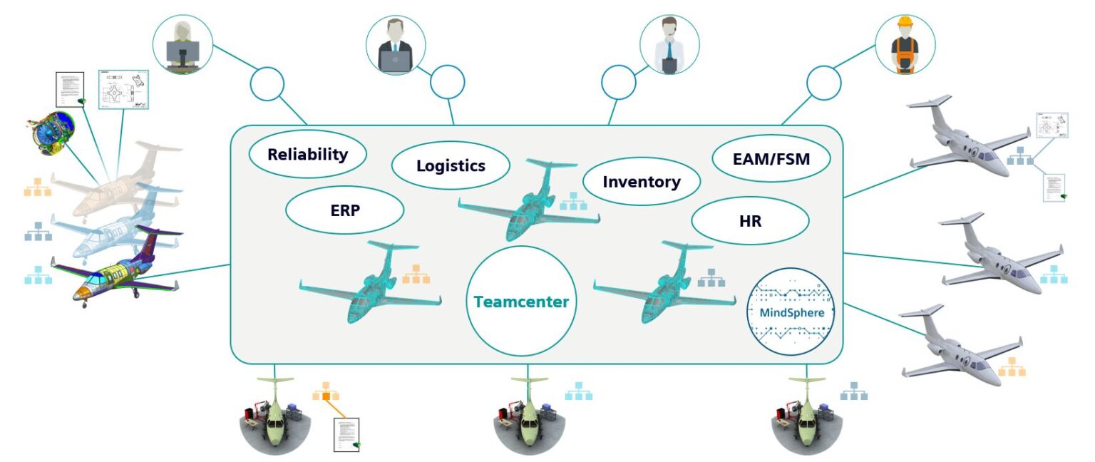 Integration Strategies for Service Engineering - Service Lifecycle ...