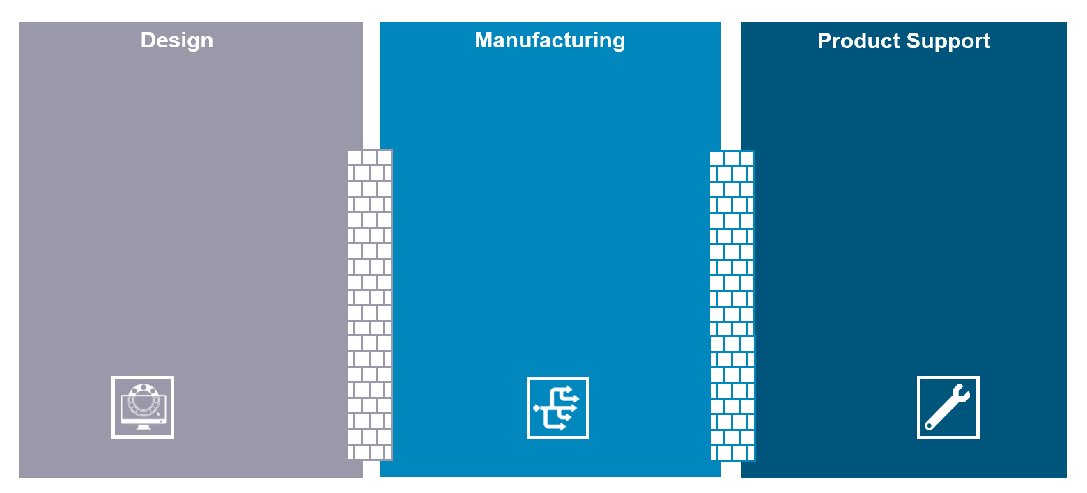 Integration Strategies for Service Engineering - Service Lifecycle ...