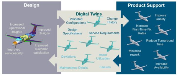 Optimize the Complete Product Service Lifecycle from Planning to ...