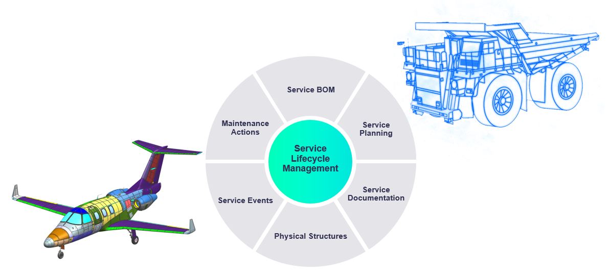 Optimize the Complete Product Service Lifecycle from Planning to ...