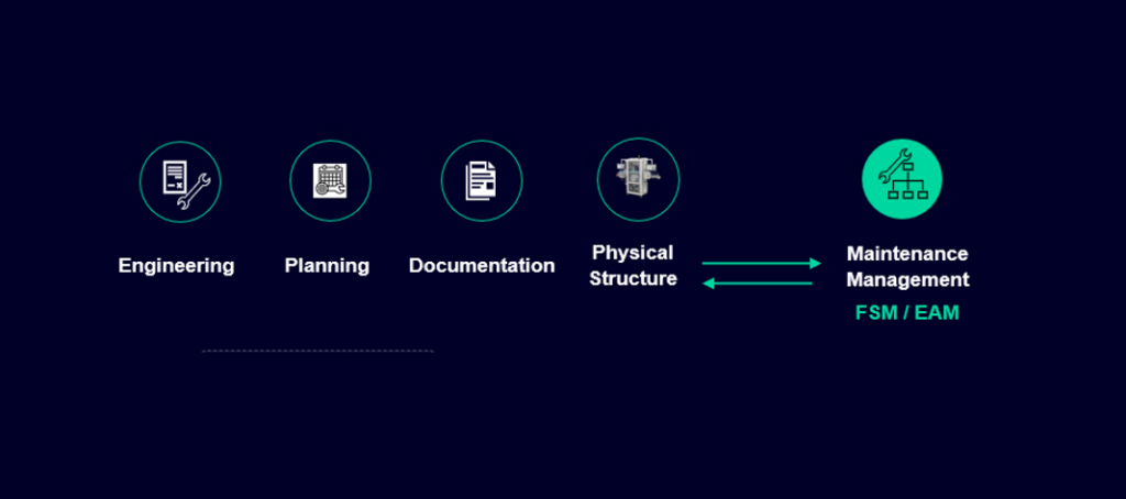 Why service documentation plays an essential role in managing complex ...