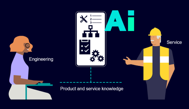 Transforming Service Lifecycle Management with AI - Service Lifecycle ...