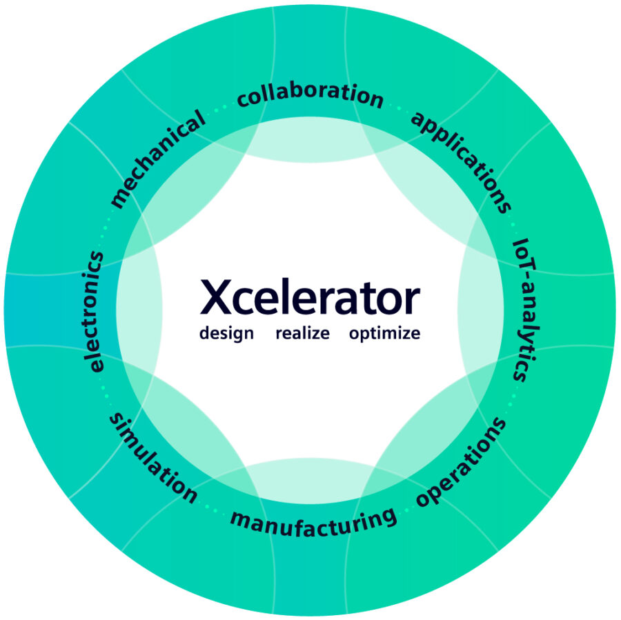 Siemens Xcelerator: Digitalization to prepare for tomorrow - Siemens ...