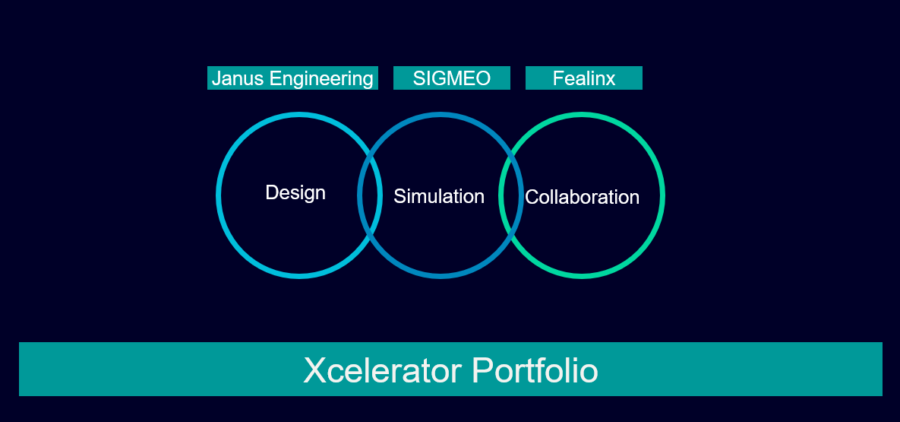 How a Siemens Xcelerator partnership is helping a startup soar ...