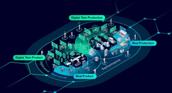 The "comprehensive" digital twin - what you need to know