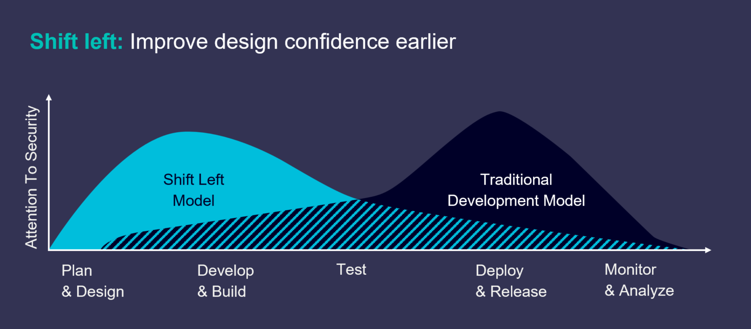 Boost heavy equipment simulation capacity with CAE software - Heavy ...