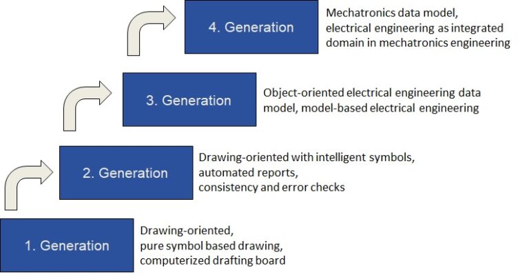 Next Generation Electrical Engineering - NX Industrial Electrical Design