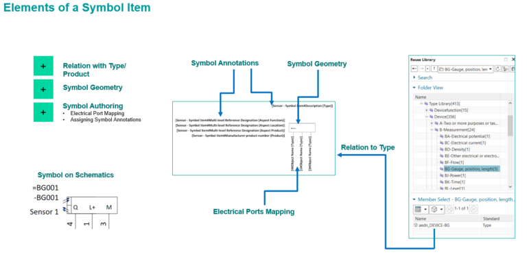 NX Industrial Electrical Design – Symbol Creation - NX Industrial ...