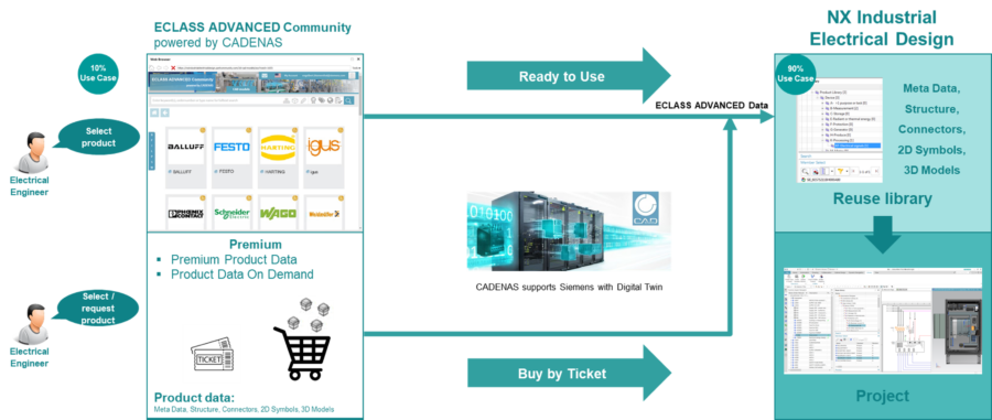 AVAILABLE NOW! NX Industrial Electrical Design 2206 - NX Industrial ...