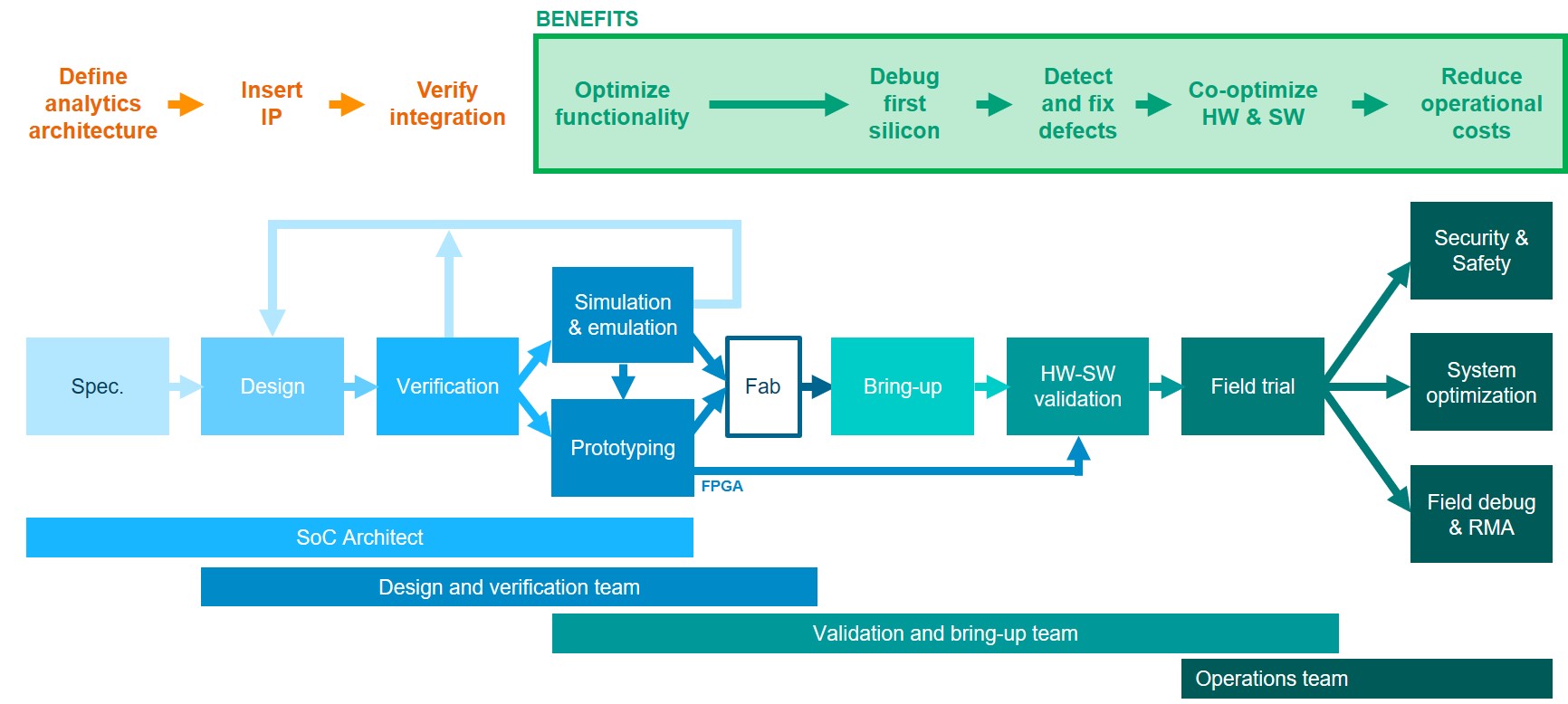 Webinar - Optimize manycore AI and ML designs - Tessent Solutions