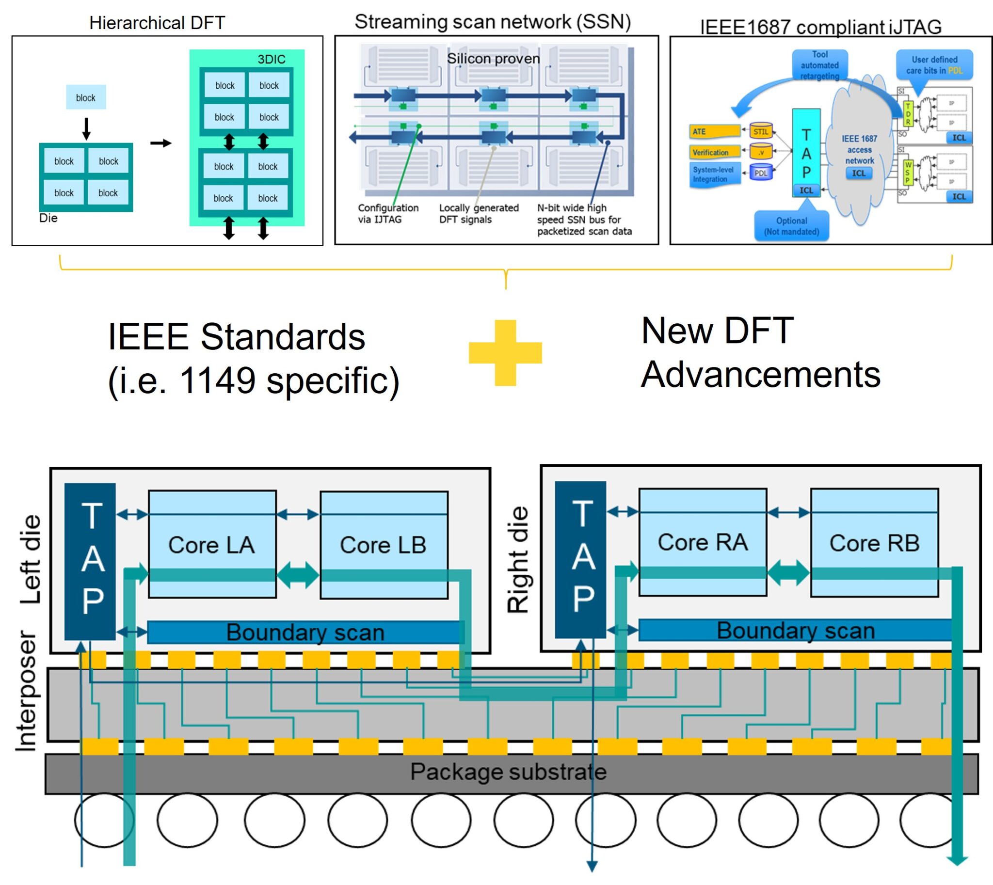 Tessent earns TSMC OIP Partner of the Year for 3DFabric collaboration ...