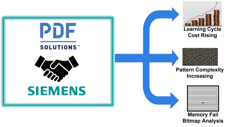 Webinar: Break through yield barriers with Siemens and PDF Solutions ...