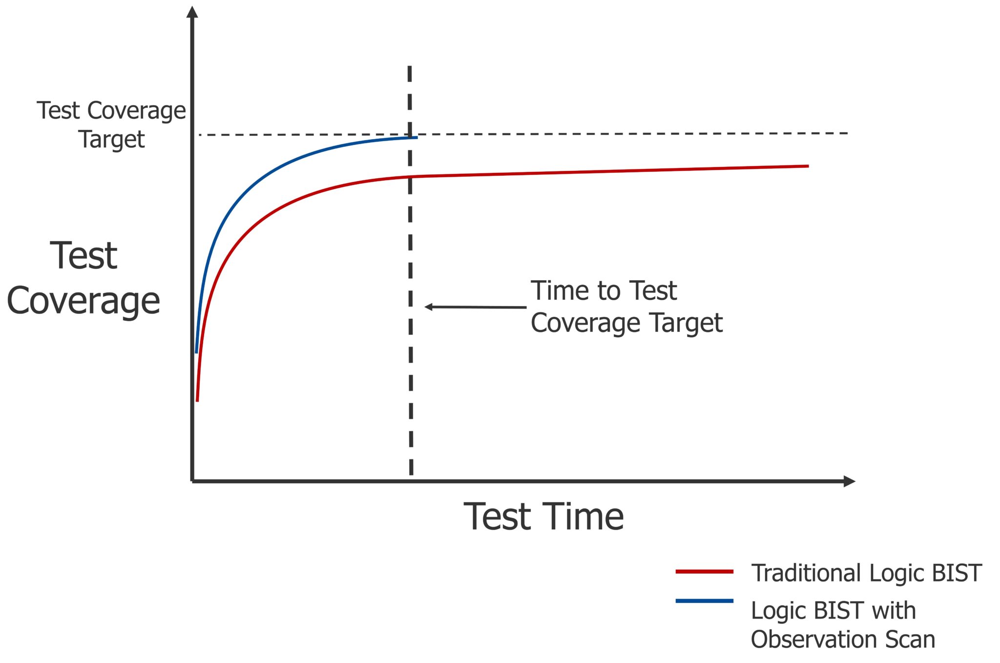 The future of in-system testing for automotive safety - Tessent Solutions