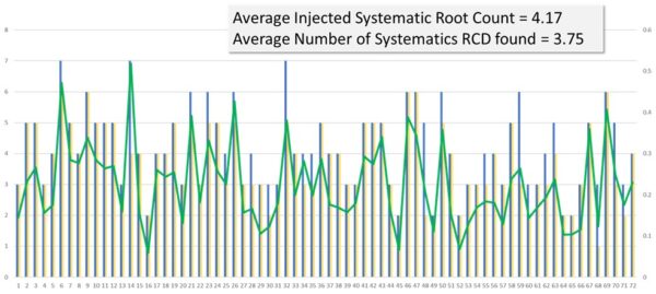 A new way to solve systematic failures and boost yield - Tessent Solutions