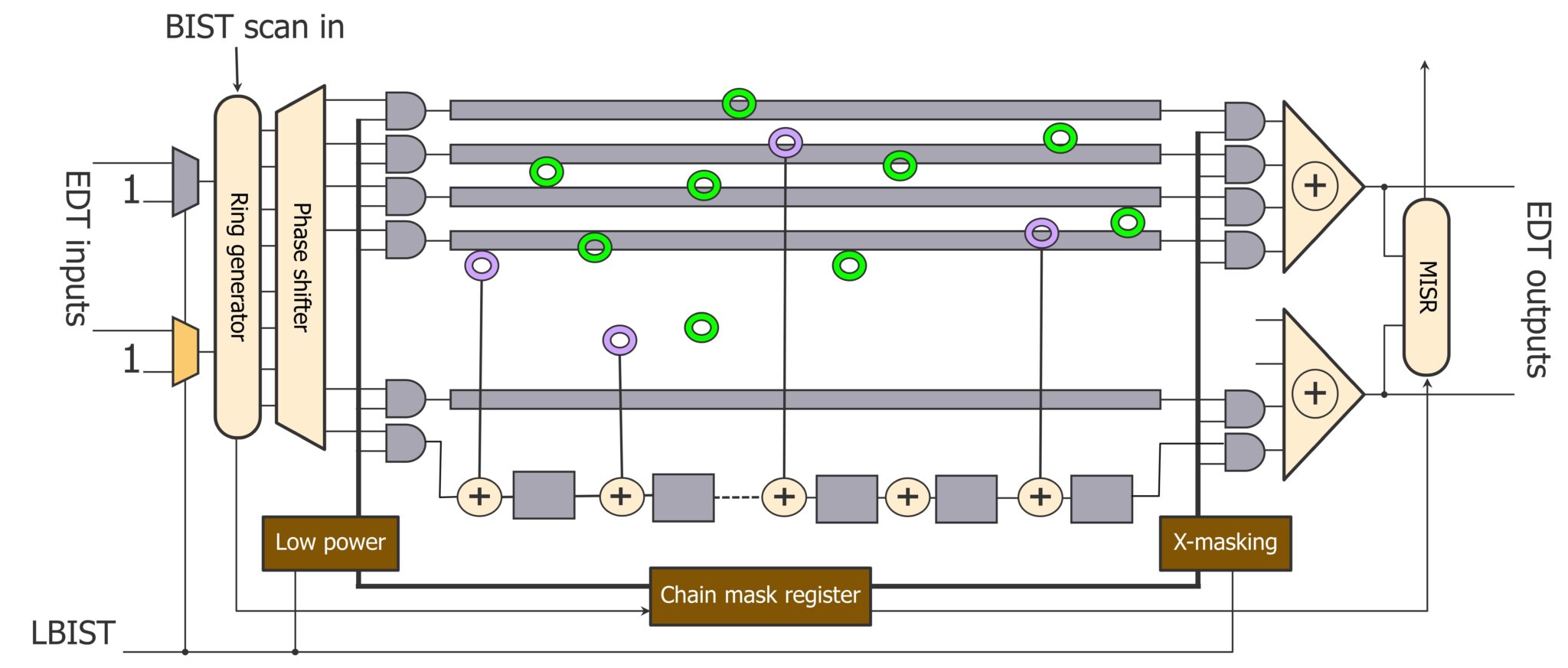 The future of in-system testing for automotive safety - Tessent Solutions