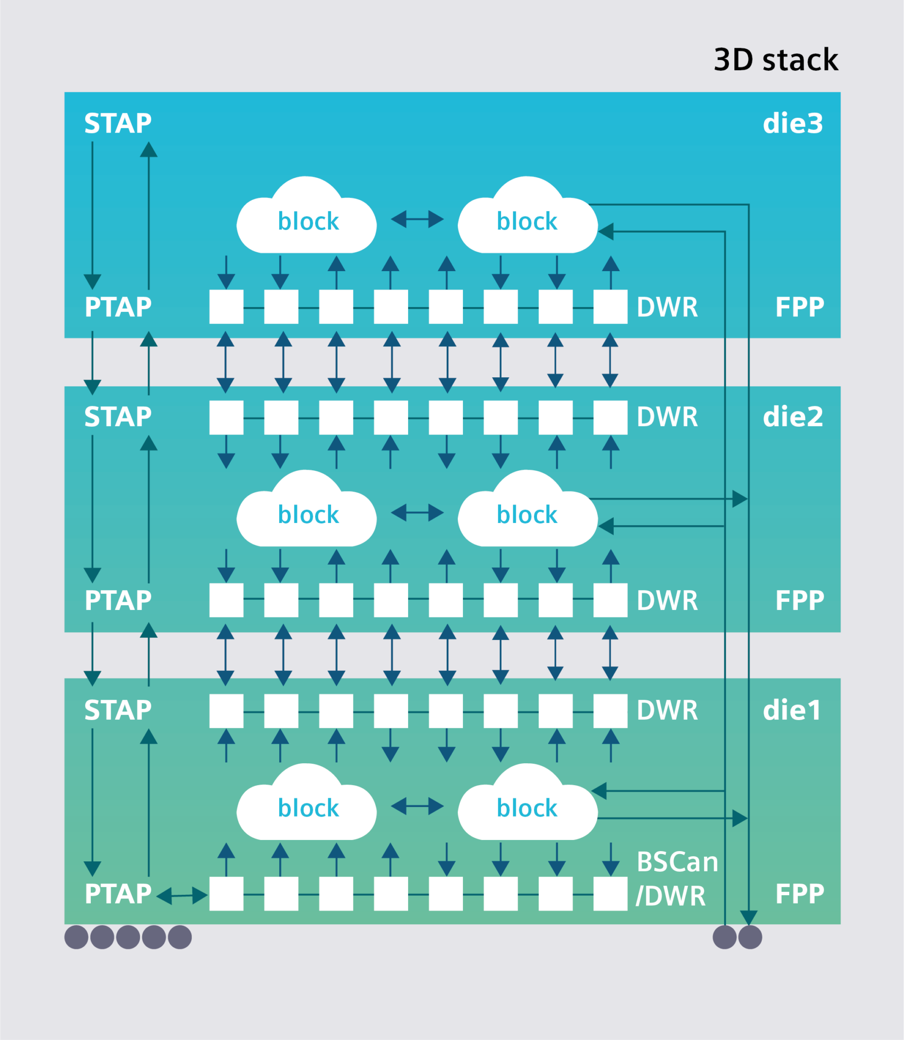 Ensure IC quality with Tessent - Tessent Solutions