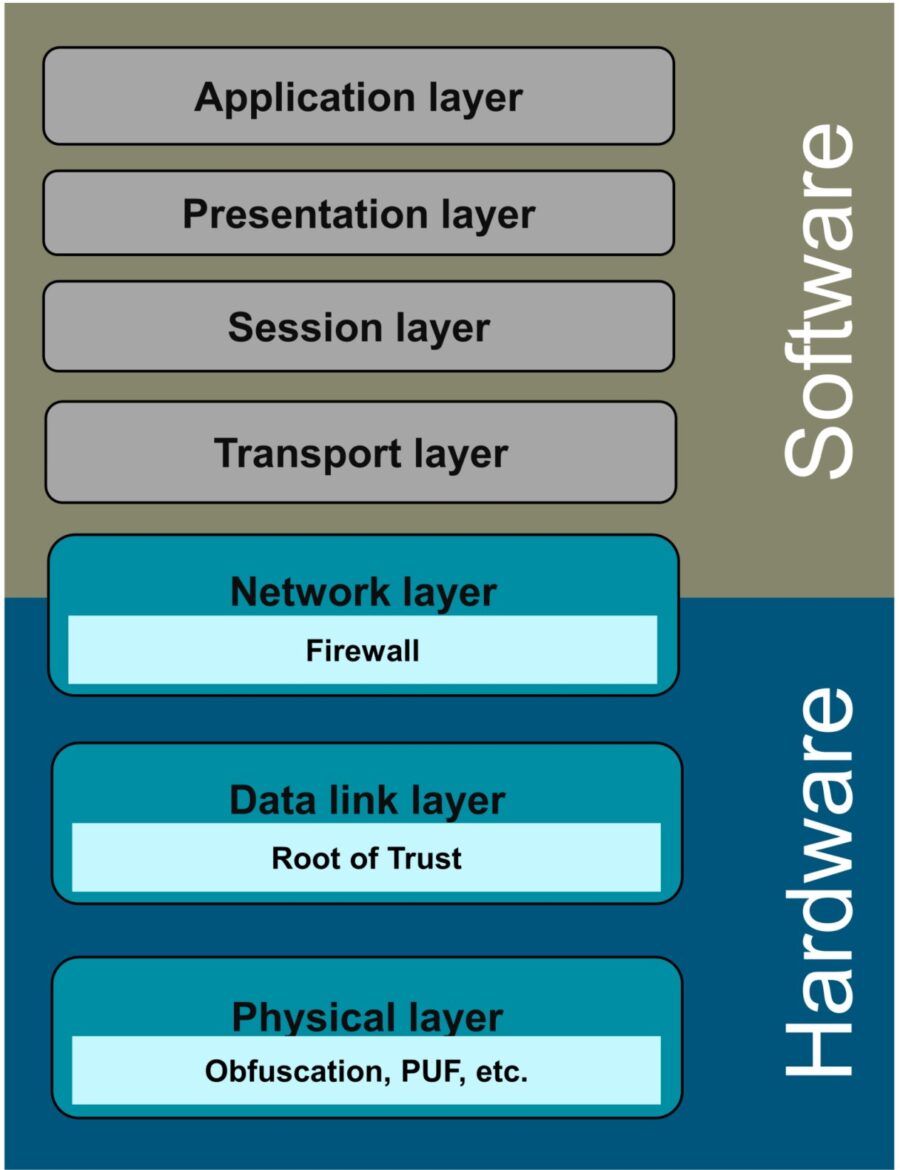 Designing automotive ICs for cybersecurity - Tessent Solutions