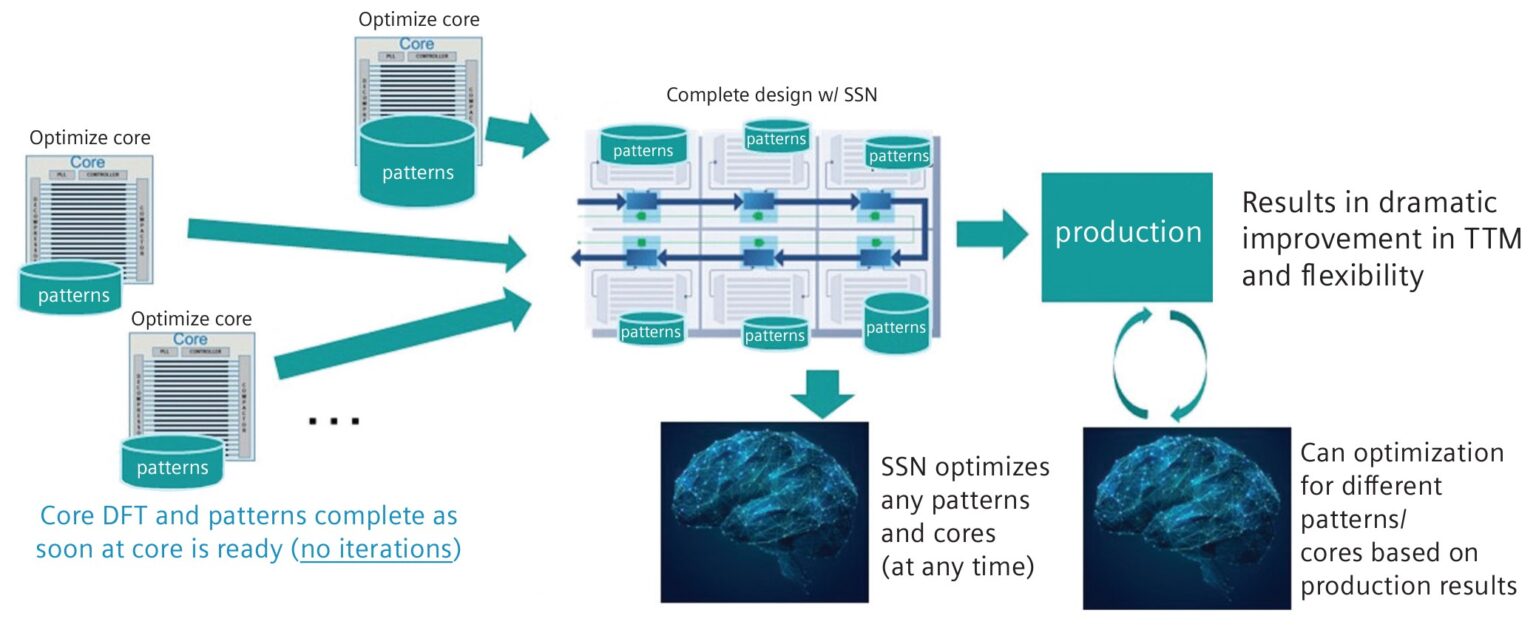 The age of AI comes to IC test automation - Tessent Solutions