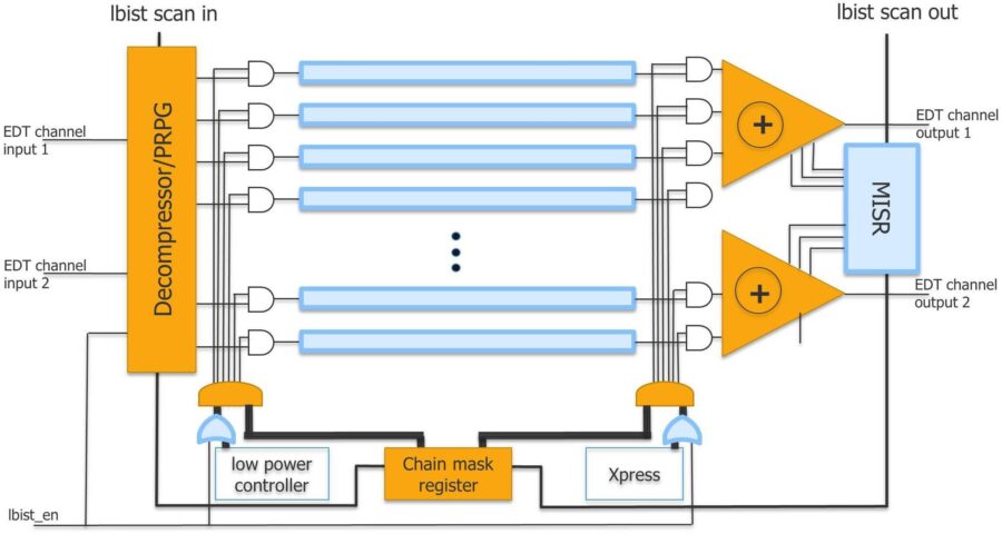 Enhance safety with Tessent - Tessent Solutions