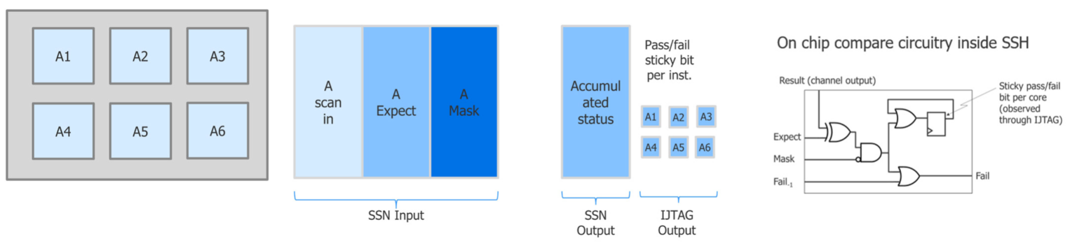No-compromise packetized test improves DFT efforts - Tessent Solutions