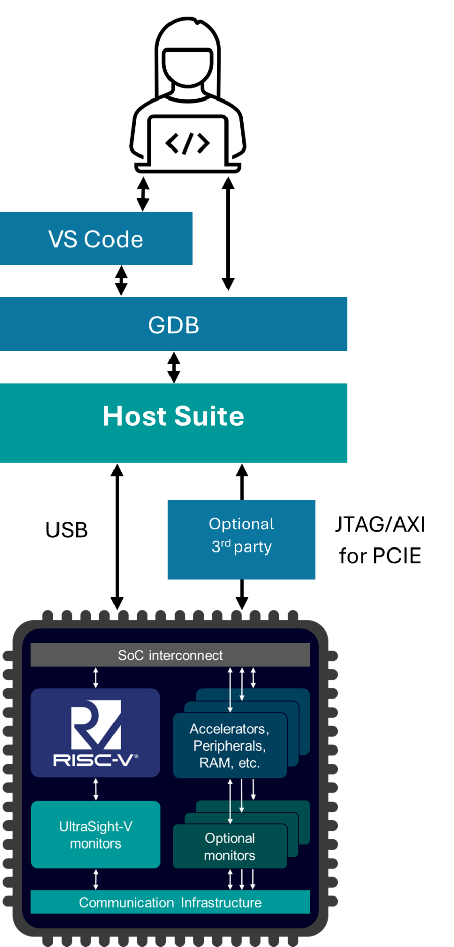 Accelerating RISC-V development with Tessent UltraSight-V - Tessent ...