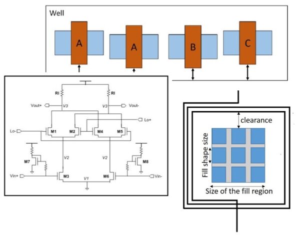 A touchy subject: RF IC layout verification - Design with Calibre