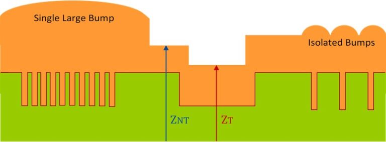 Using machine learning to improve DFM: a case study - Design with Calibre