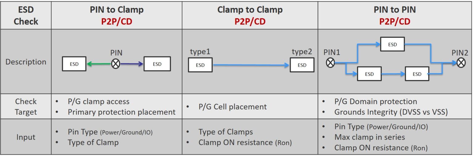 Help! I’m not an ESD expert! Reducing ESD verification complexity ...