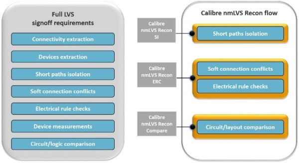Early circuit verification can get you to tapeout faster…here’s how ...