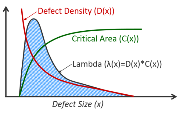 DFM: Still a really good thing to do! - Design with Calibre