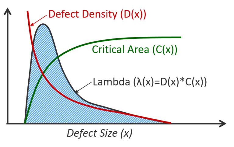 DFM: Still a really good thing to do! - Design with Calibre