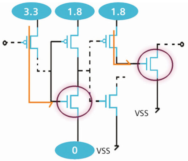 Give me my space! Why high voltage and multiple power domain designs ...