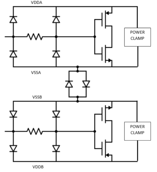 Turn IC verification challenge from a hard slog into a walk in the park ...