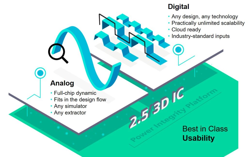 We know…power integrity analysis can be a really big pain, especially ...
