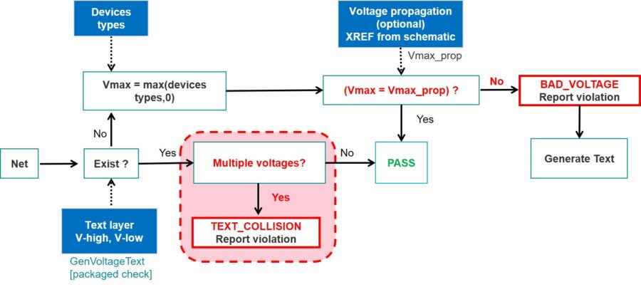DRC voltage text annotations: Manually placed texts can be wrong ...
