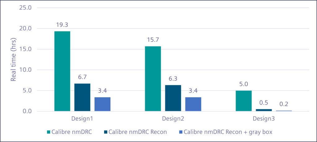 Fast, efficient, productive? Your early-stage IC design physical verification can be all that ...