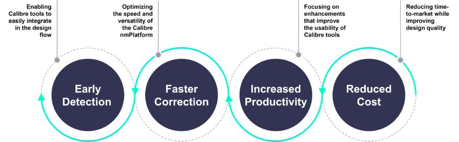 IC designers: let's talk about shift left strategies - Design with Calibre