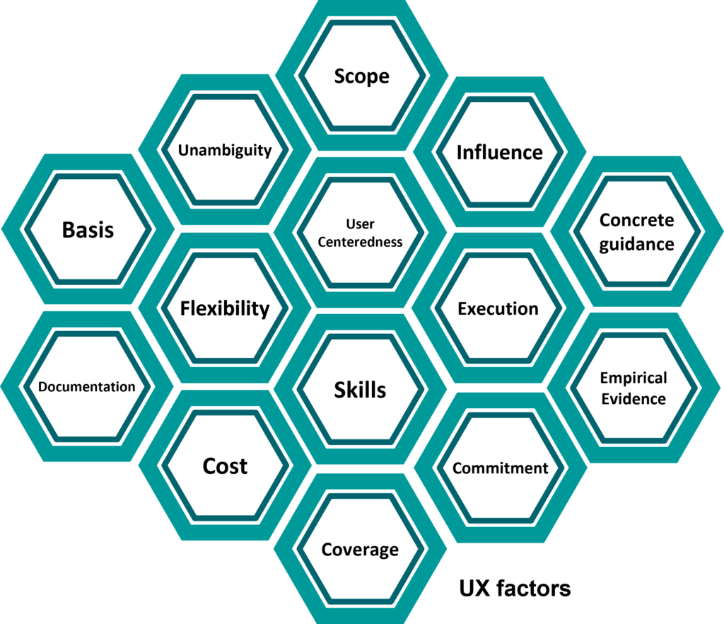 Elevating user experience with UX maturity models - Design with Calibre