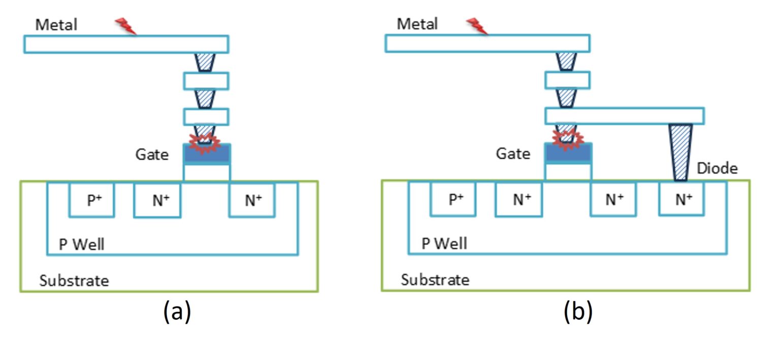 Why PID issues matter to IC chip designers, and how to combat them ...