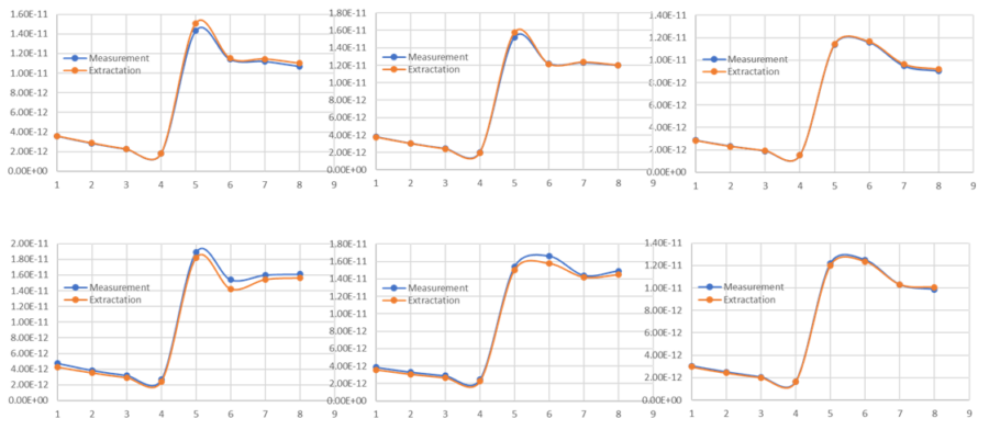 How to get accurate inductance extraction for superconductor ICs ...
